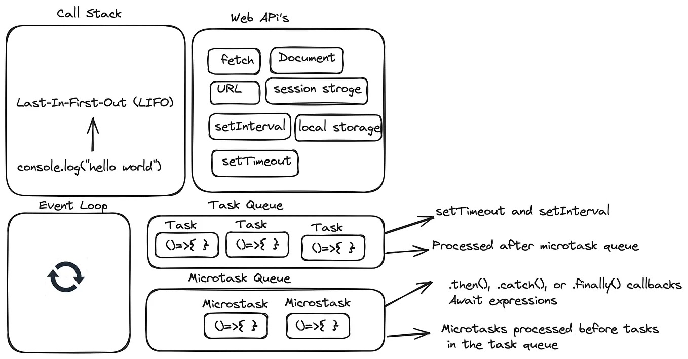 DSA RoadMap LeetCode — Step By Step Guide | by Char waka | Medium