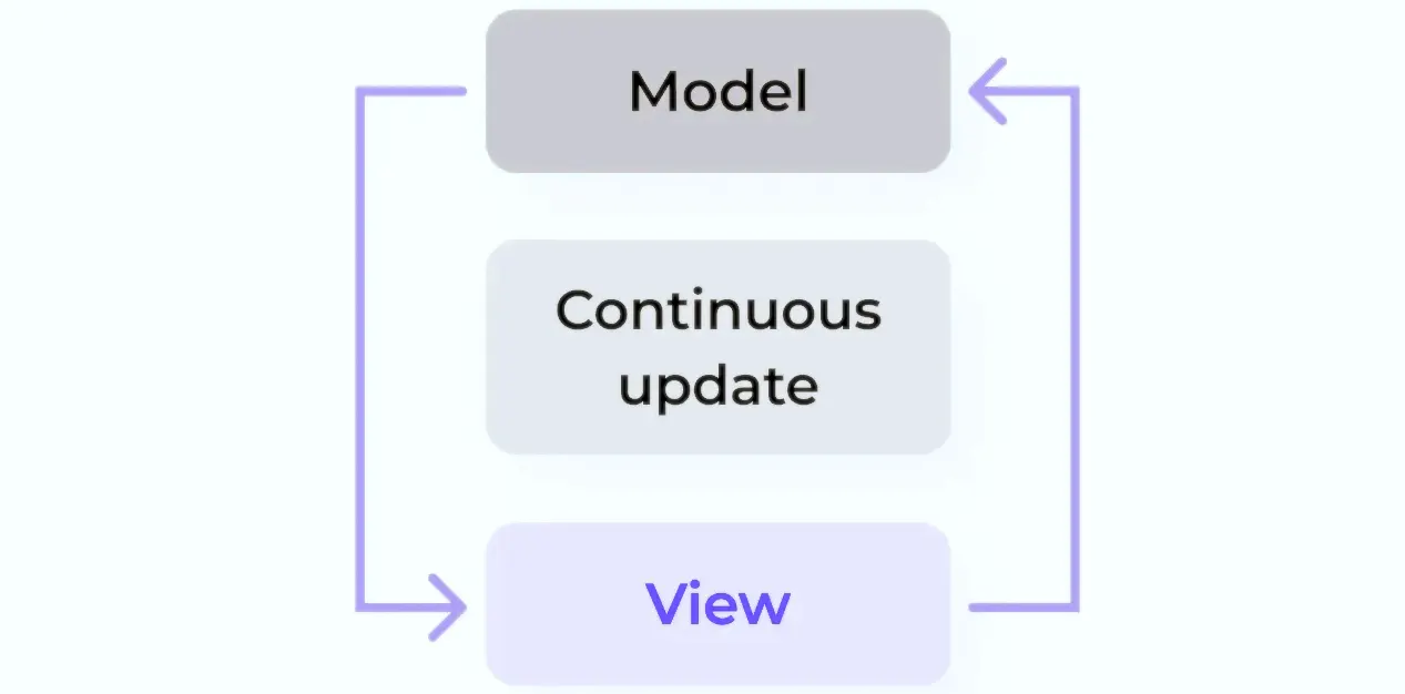 Angular Tree Shaking: A Comprehensive Guide | by abdelrhman osama | QuaNode | Medium