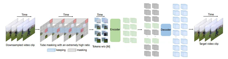 Object Tracking: Object detection + Tracking using ByteTrack | by Atri Saxena | NeST Digital ...