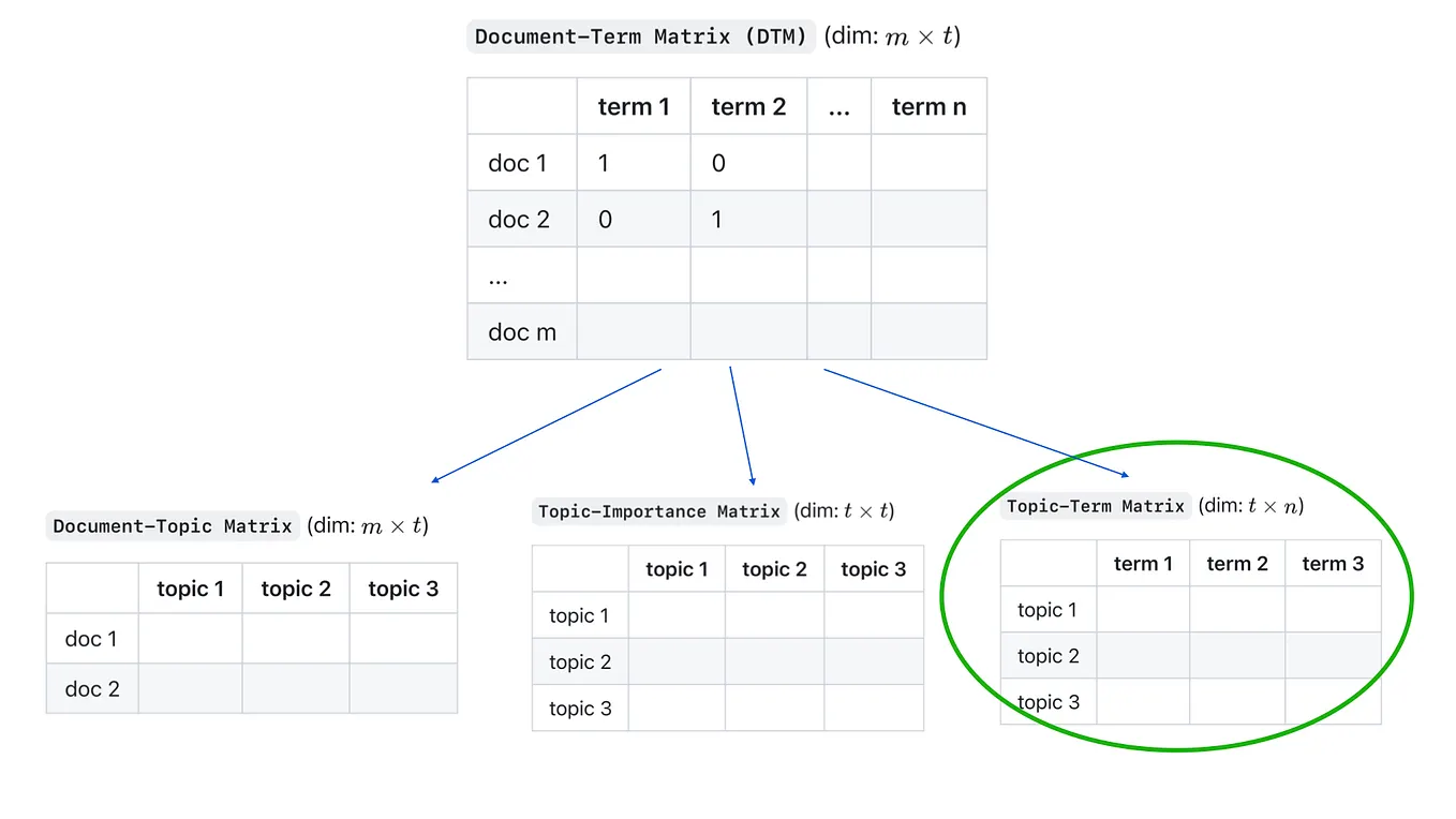 Fuzzy Matching Algorithms Fuzzy String Matching Is Technique To By Madhurima Nath Phd Medium