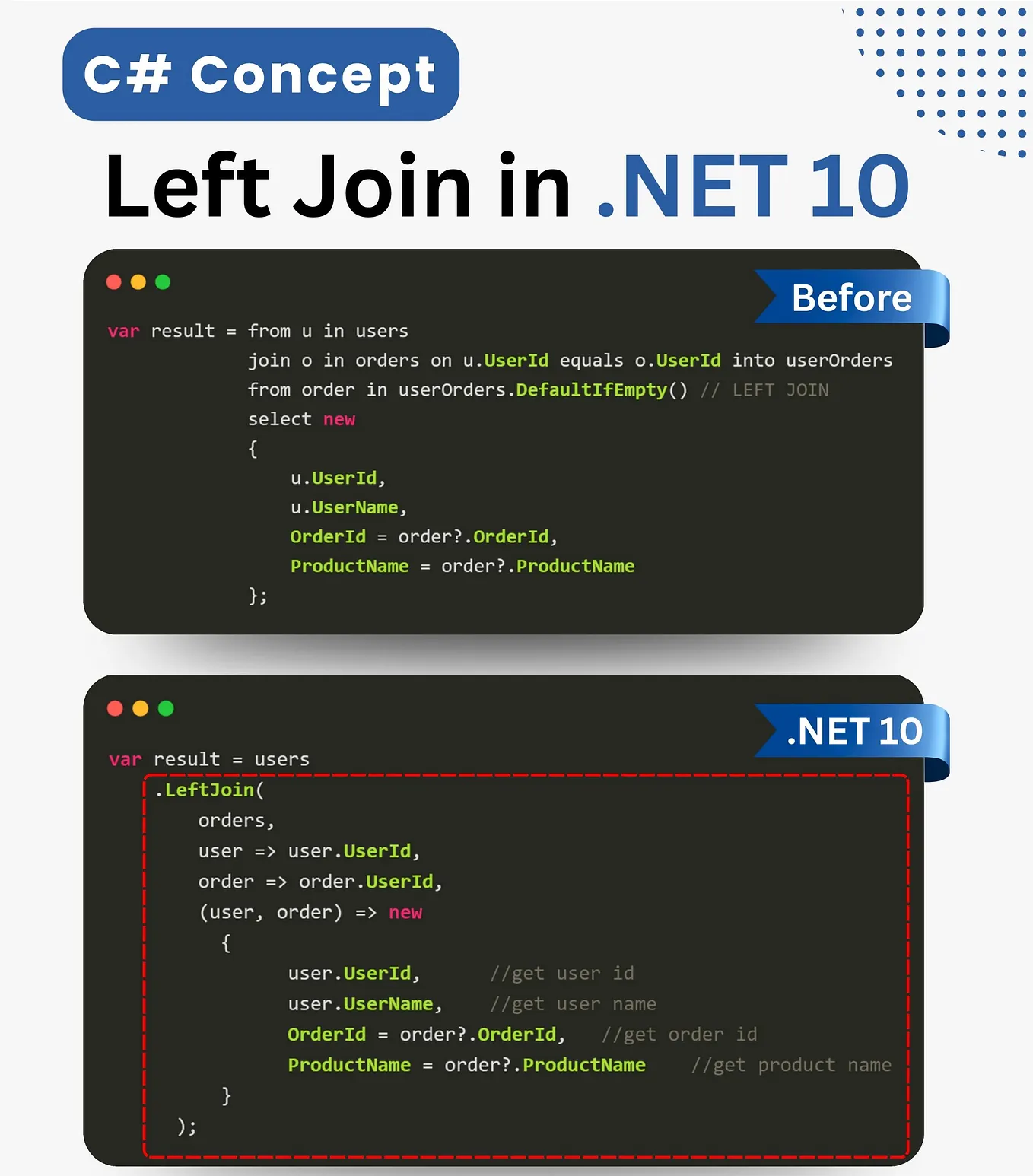 Loading Techniques in EF Core. Working with Entity Framework Core… | by Shreyans Padmani | Medium