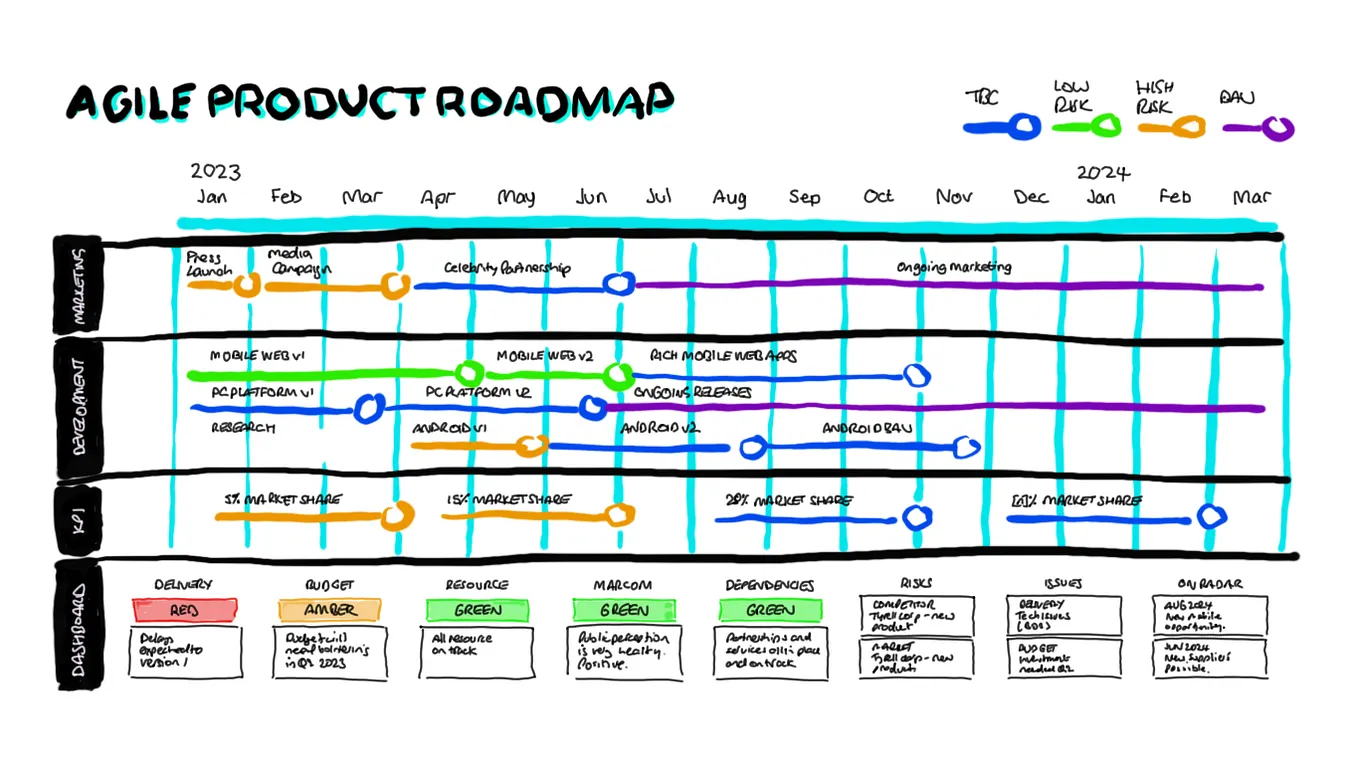 Managing Risks in Agile Scrum. Managing risks is crucial in Agile… | by ...