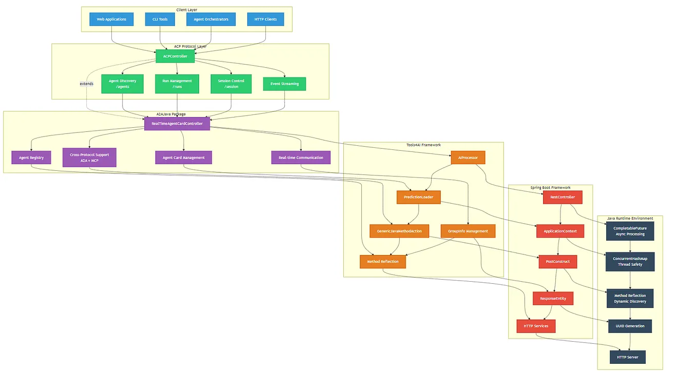 How to push Mule code to GitHub. To start with, you can create a… | by ...