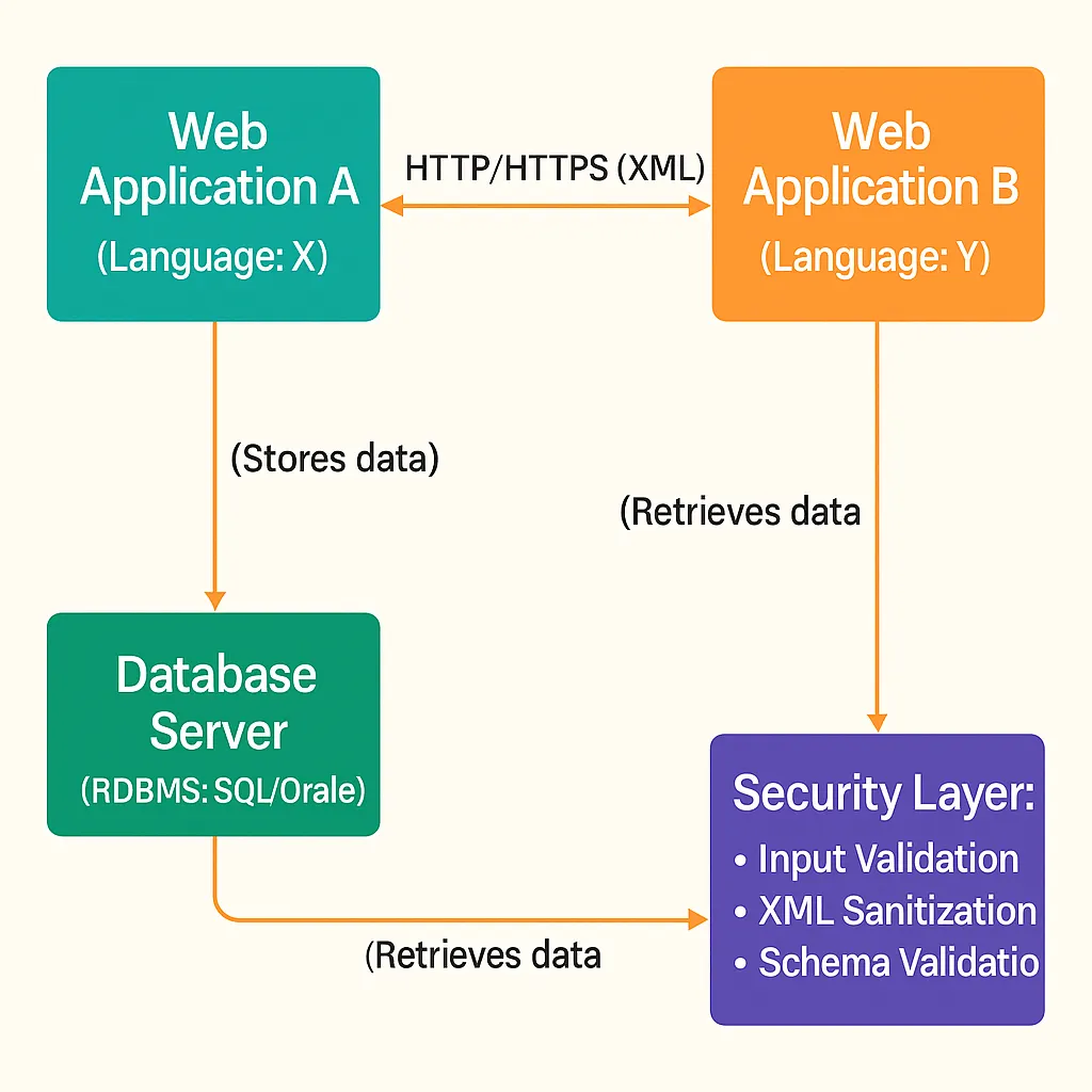 Automating File Upload and Download with Selenium | by Jagriti Singh ...