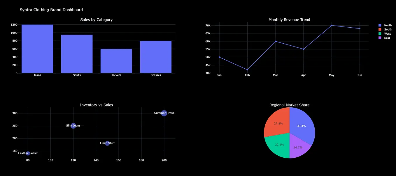 How to Create Nested Columns with Streamlit | by Barri Sambaris ...