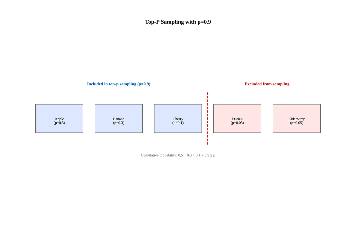 Embedding Similarity Explained: How to Measure Text Semantics ...