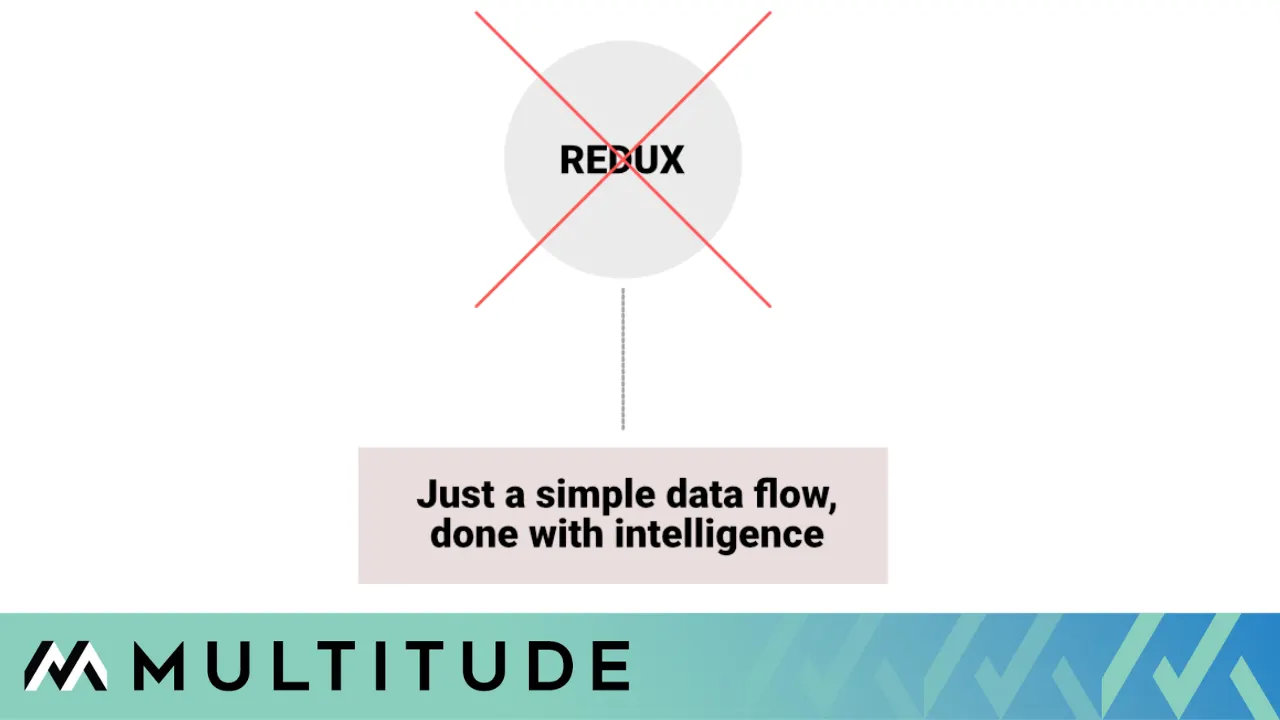 Token in http-only cookie, secure way of authorization. | Multitude IT Labs