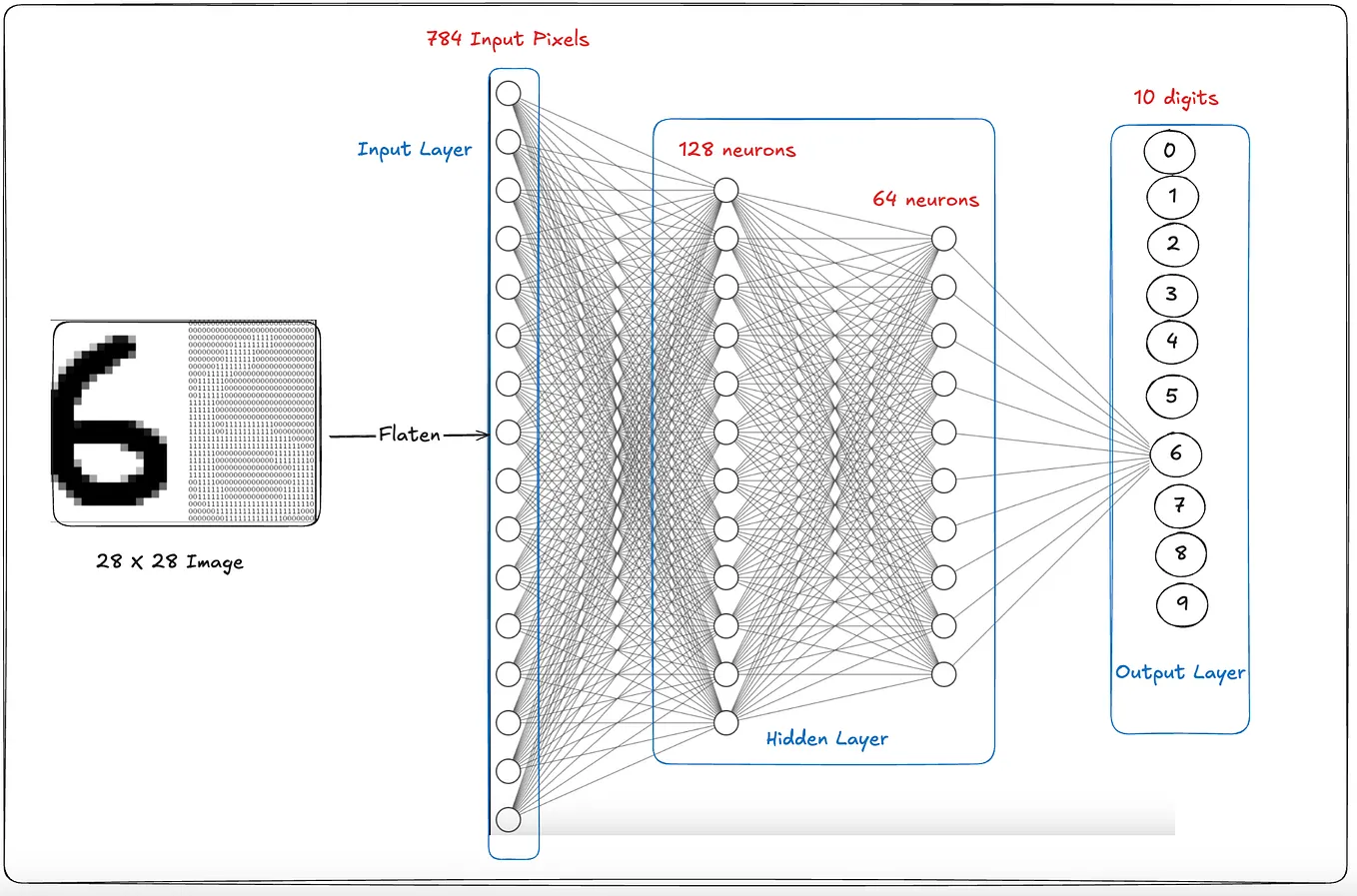 Understanding Forward and Backward Propagation with RNN | by Rezowanur ...