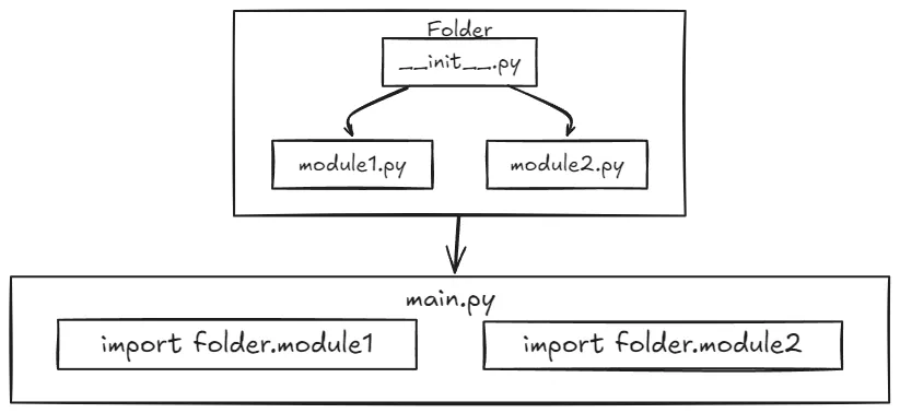 Building a Real-Time Streaming Application Using WebRTC in Python | by Eknath Bhagwan Mali | Medium