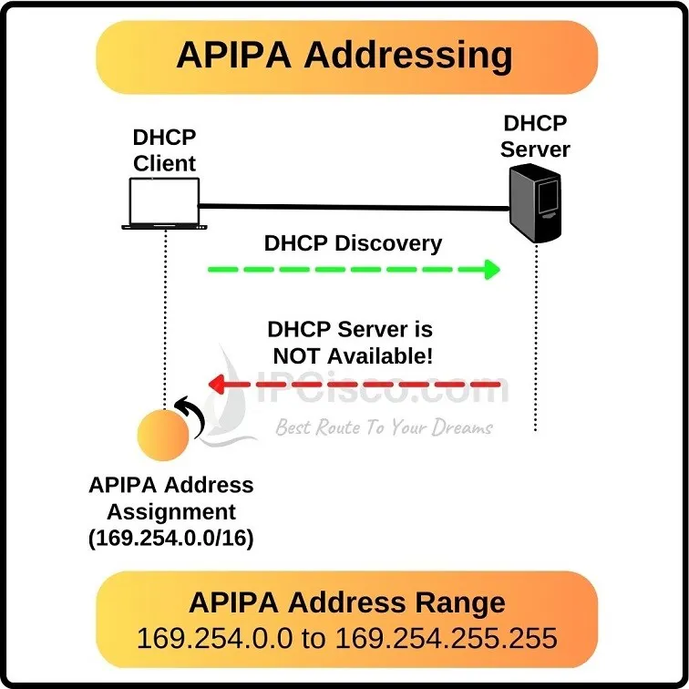 Network — What Is the Meaning of Flow-Based and Proxy-Based in ...