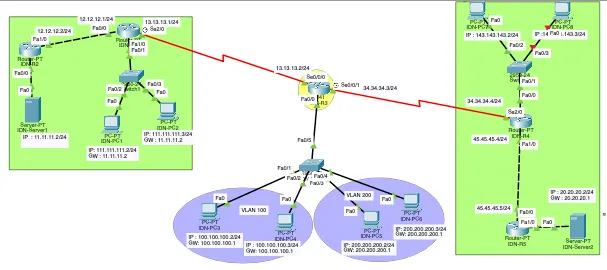 How to Connecting the Same VLAN Between Switches in Packet Tracer | by ...