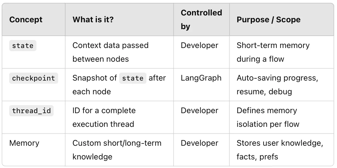 Embedding Model Options with Databricks Vector Search | by Austin | Medium