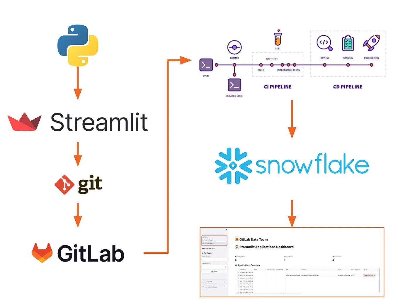 Definitive Guide for Data Ingestion to Apache Iceberg™ with Snowflake: Part 1 | by Xin Huang ...