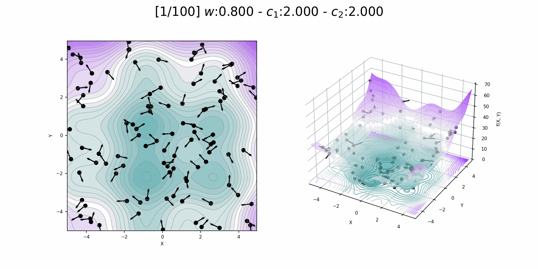 The Power of Model Compression: Guide to Pruning, Quantization, and ...