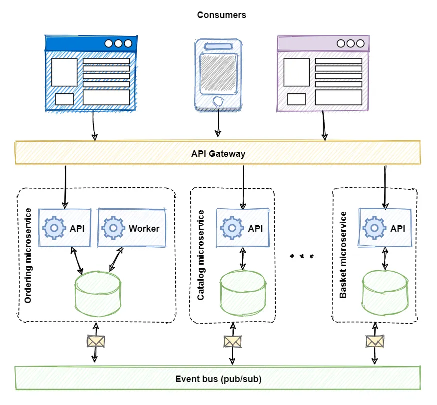 Mastering PyTorch Indexing: Simple Techniques with Practical Examples ...