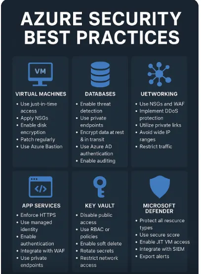 Secure Azure Service Bus with Private Endpoints & DNS Best Practices | by Mark Tinderholt ...