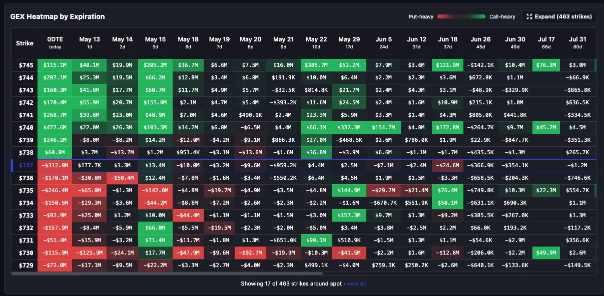 Corporate Finance Valuation — Probability-Weighted Average Expected ...