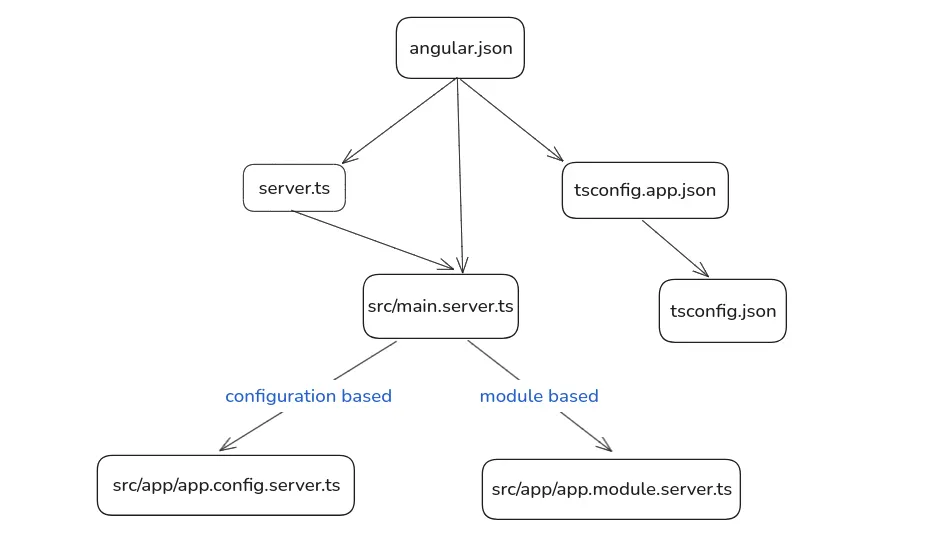 CI/CD for Python Azure Functions using GitHub Actions in 2025 | by Iulia Filimon | Medium