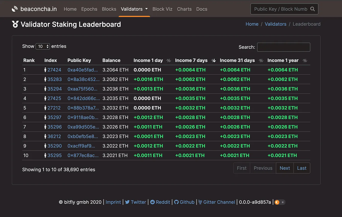 Ethereum 2.0 Development Update #39 — Prysmatic Labs | by Terence Tsao ...