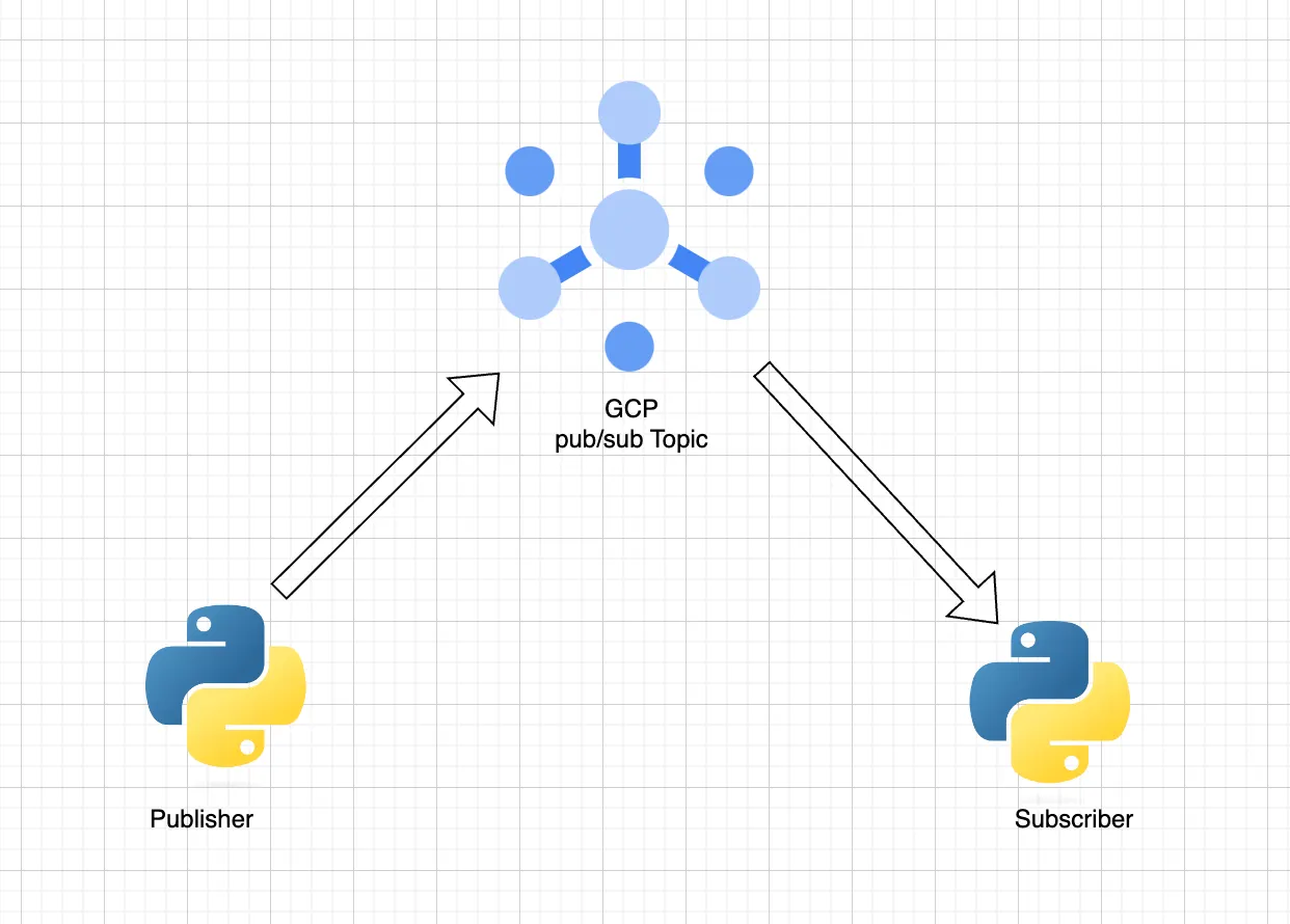 How To Send Sms With Aws Sdk V3 In Nodejs By Cloud And Nodejs Tutorials Dev Genius