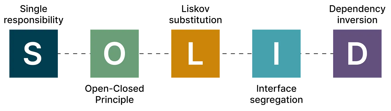 Understanding Prop Passing from Parent to Child Components and Child to ...