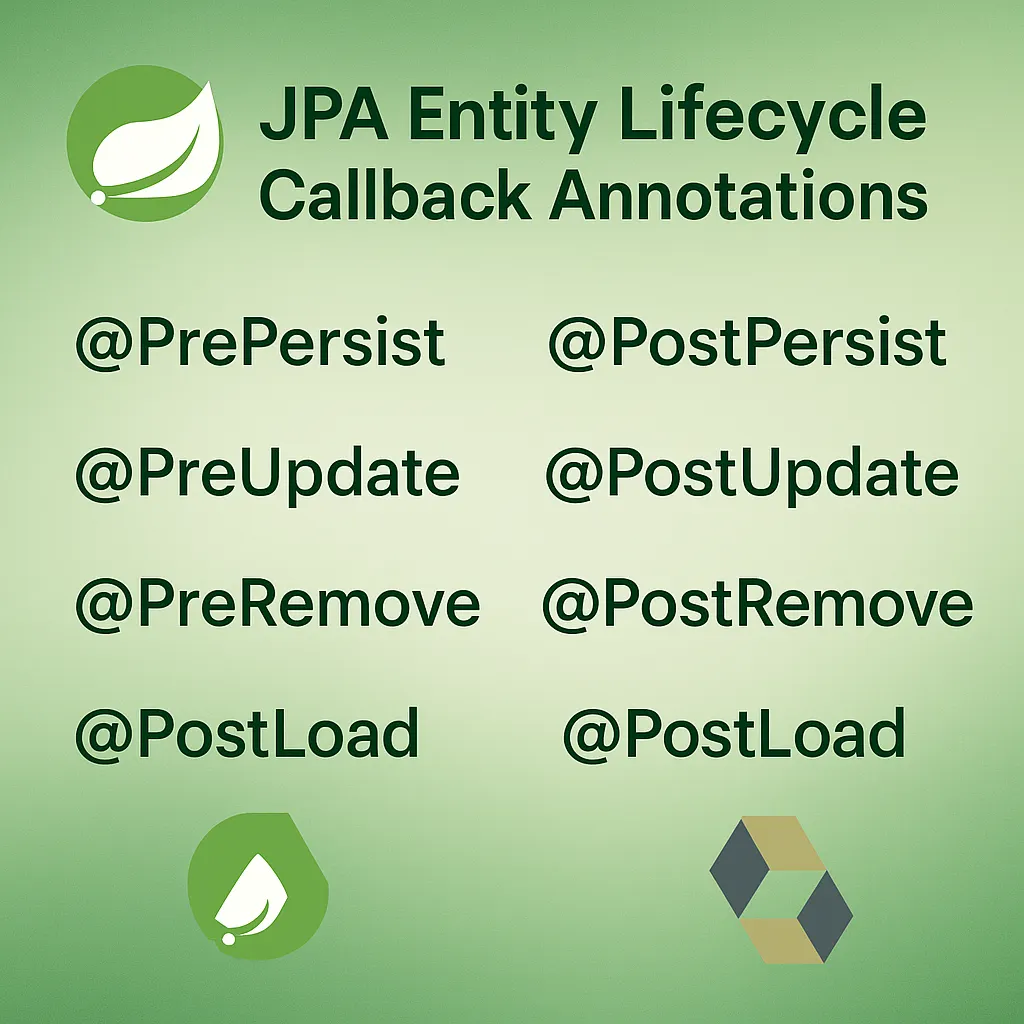 Java Persistence With Spring Boot 3 Spring Data Jpa With Hibernate And The Oracle Database 23c