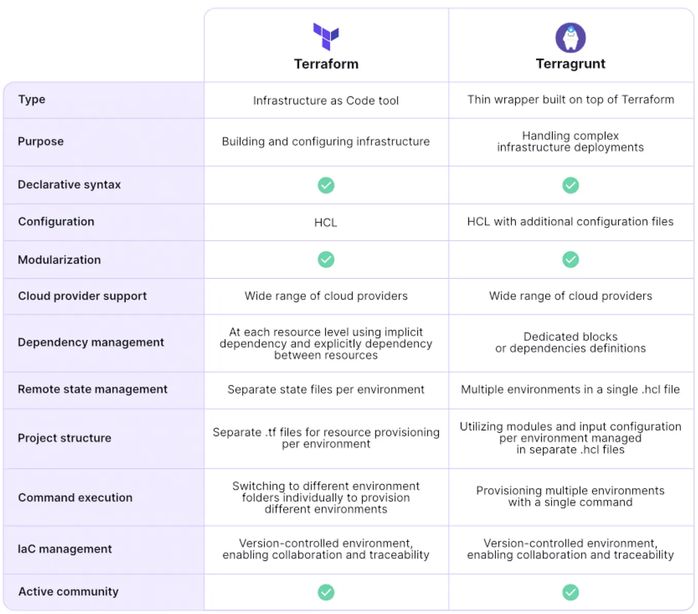 Distributed Tracing Using Custom Trace ID | Opentelemetry | Micrometer | Spring Boot 3 | by ...