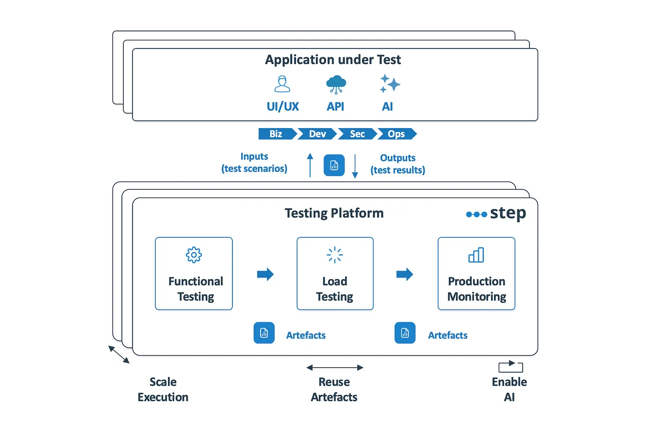 What Is Reliability Testing and Why Does It Matter in Software Quality ...
