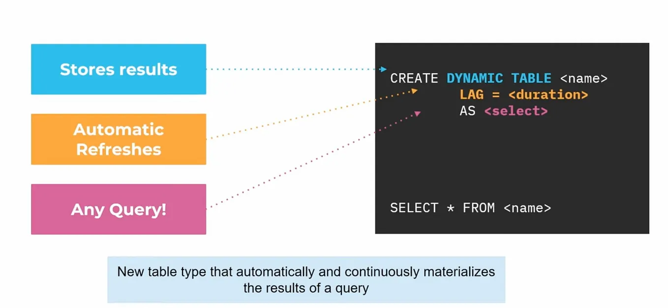 Master Data Management (MDM) Solution using Databricks : A Practical Guide | by Sakthivelvishali ...