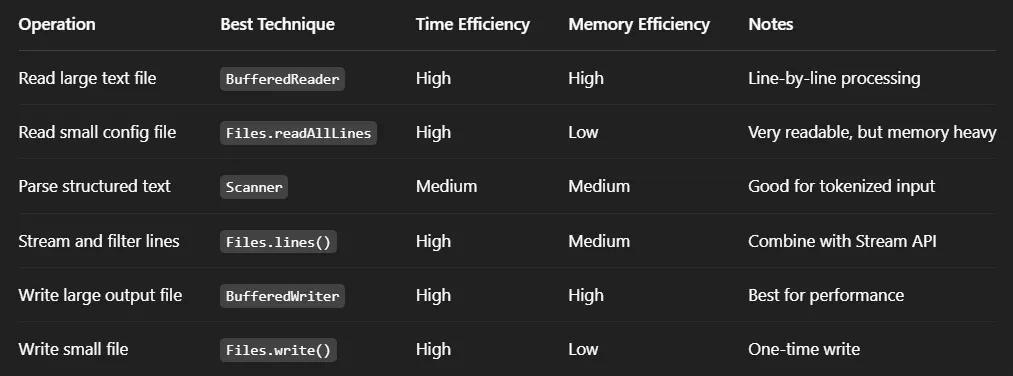 Java’s Stream.sorted() Method Explained | Medium