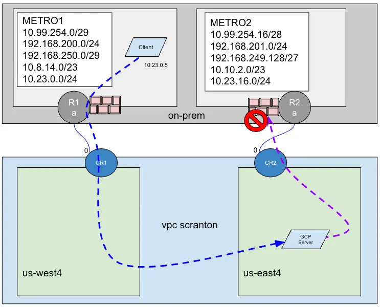Google Cloud Router: Introduction to BGP Policies | by Jonny Almaleh ...