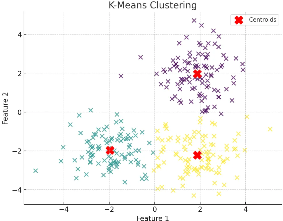 Ways to Fine-Tune GenAI Models for Different Usage Cases | by Dr. R. Li ...