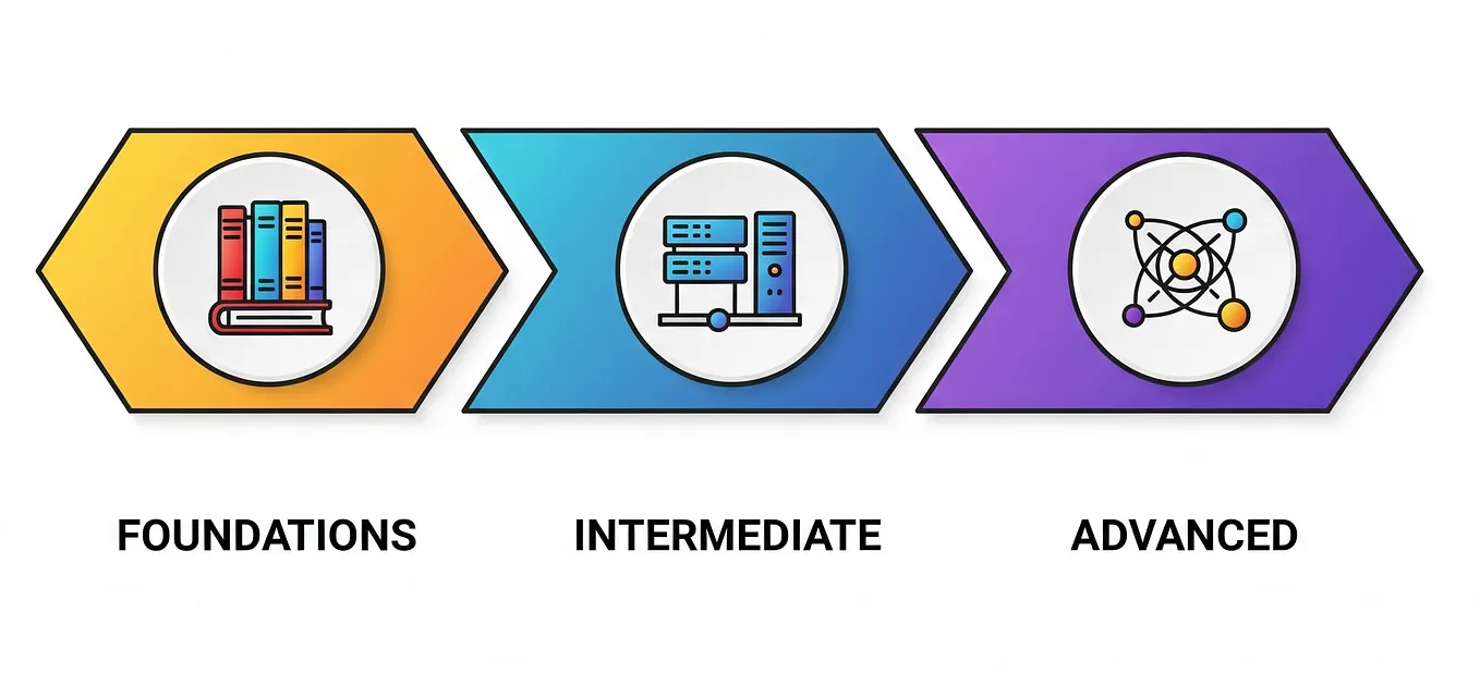 Creating a TCP Connection Between Client-Server in Java | by Gaurangjotwani | Medium
