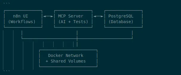 Playwright MCP: Comprehensive Guide to AI-Powered Browser Automation in ...