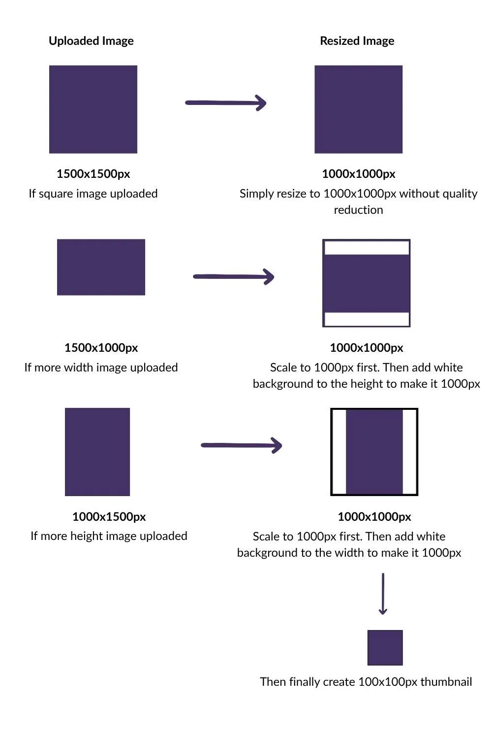 Form Validation in Vue 3 Using Composition API ,VeeValidate and Yup | by Rautbibek | Medium