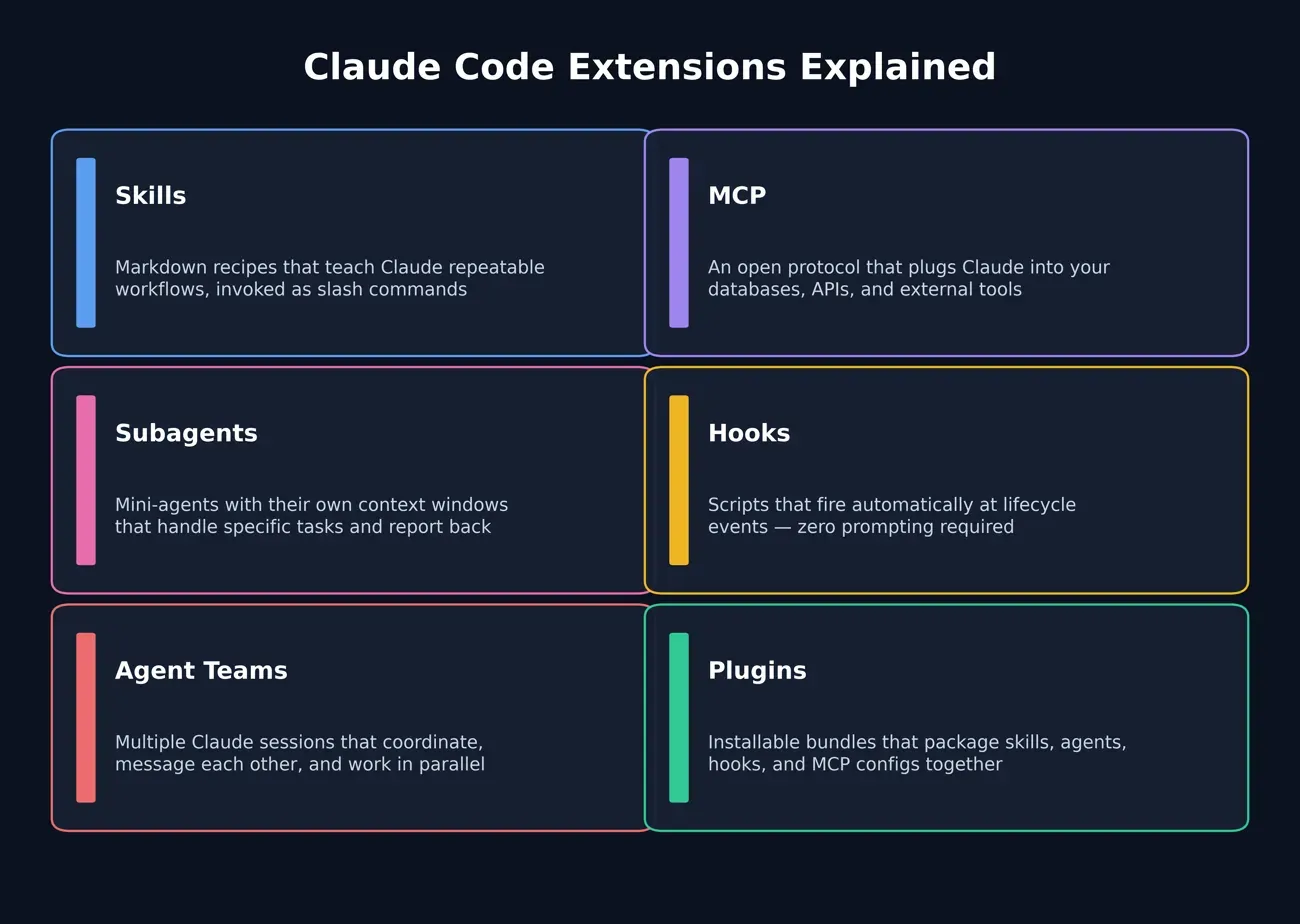 Deep Learning 101: Lesson 9: Multi-layer Neural Network | by Muneeb ...