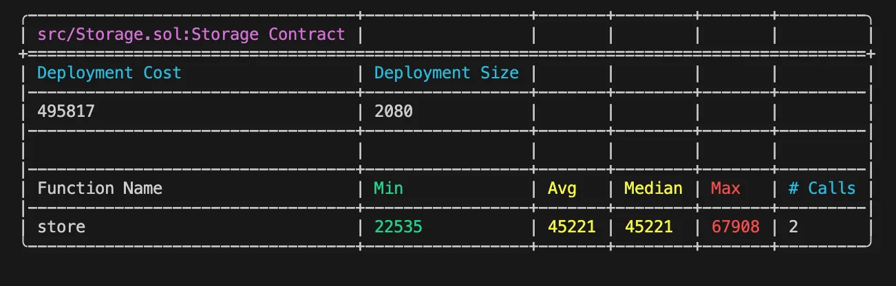🚀 Getting Started with Hardhat: A Step-by-Step Guide to Deploy Locally Your First Smart Contract ...