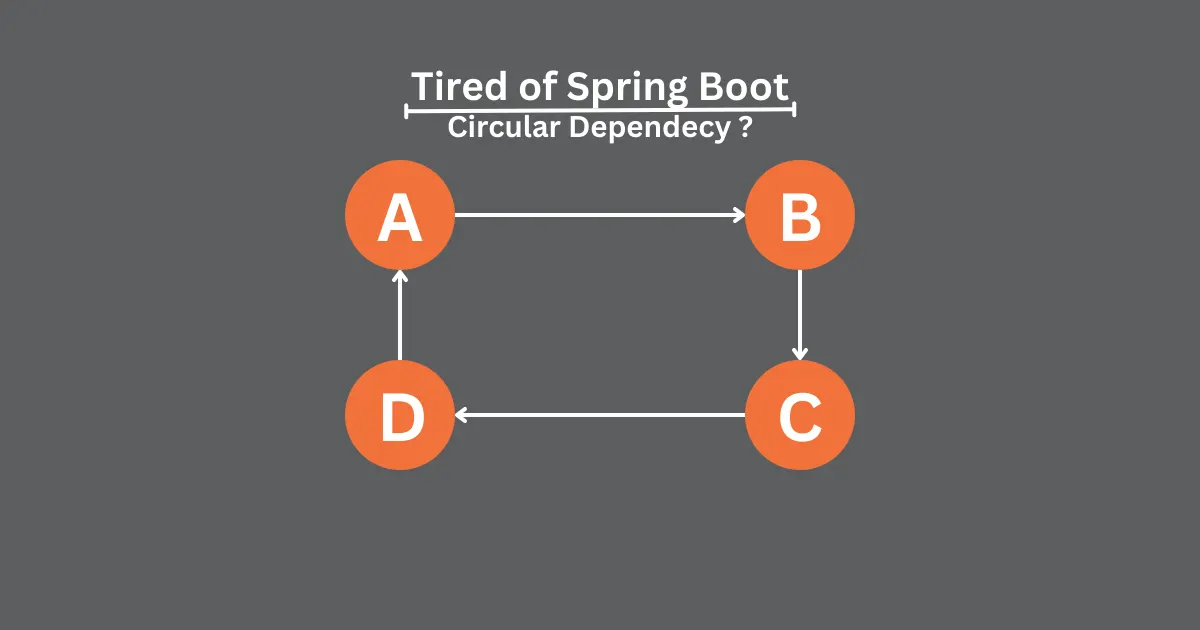 Spring Boot And The Magic Of Externalized Configuration A Practical Guide By Eidan Khan 9628