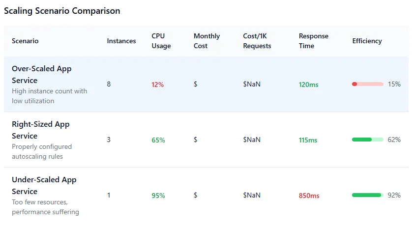 Scaling Azure Monitor Alerts: Overcoming Challenges and a Practical Guide for VMs | by Tiago ...