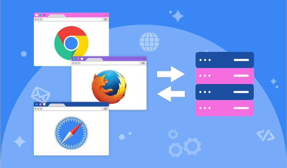 User Agent Stylesheets Css Reset And Normalizecss By Sushma Goswami Javascript In Plain
