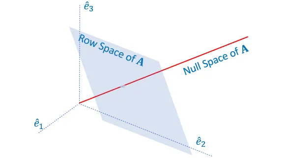 Optimum Assignment and the Hungarian Algorithm | by Prasanna Sethuraman ...