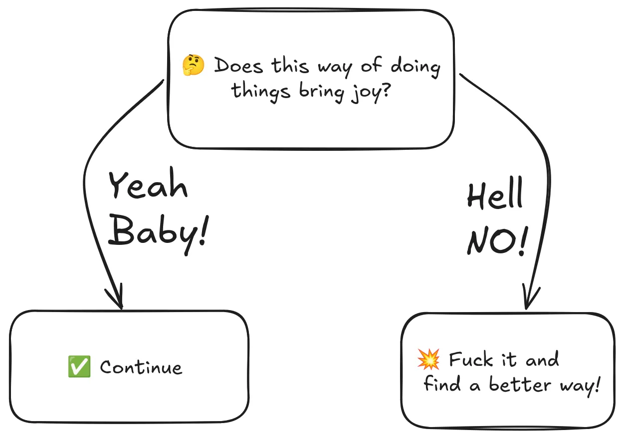 From PRD to Production: My spec-kit Workflow for Structured Development | by Stephan Eberle | Medium