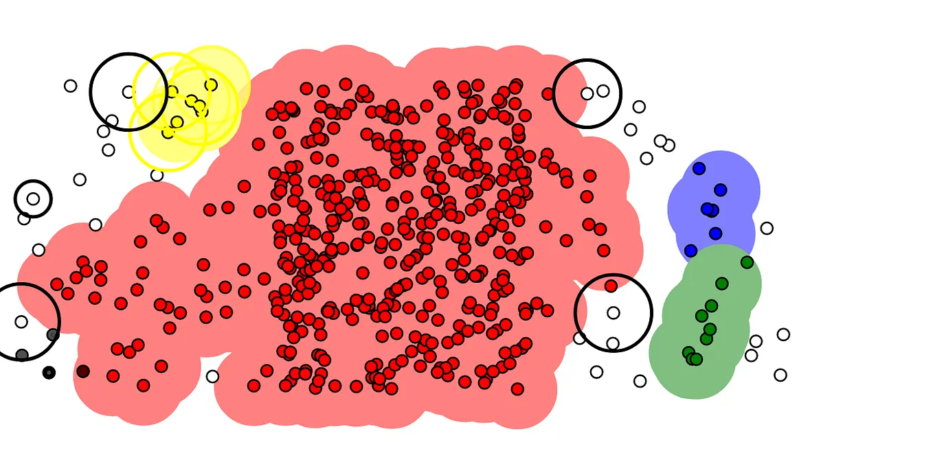 Mastering Hierarchical Clustering : From Basic to Advanced | by Sachinsoni | Medium