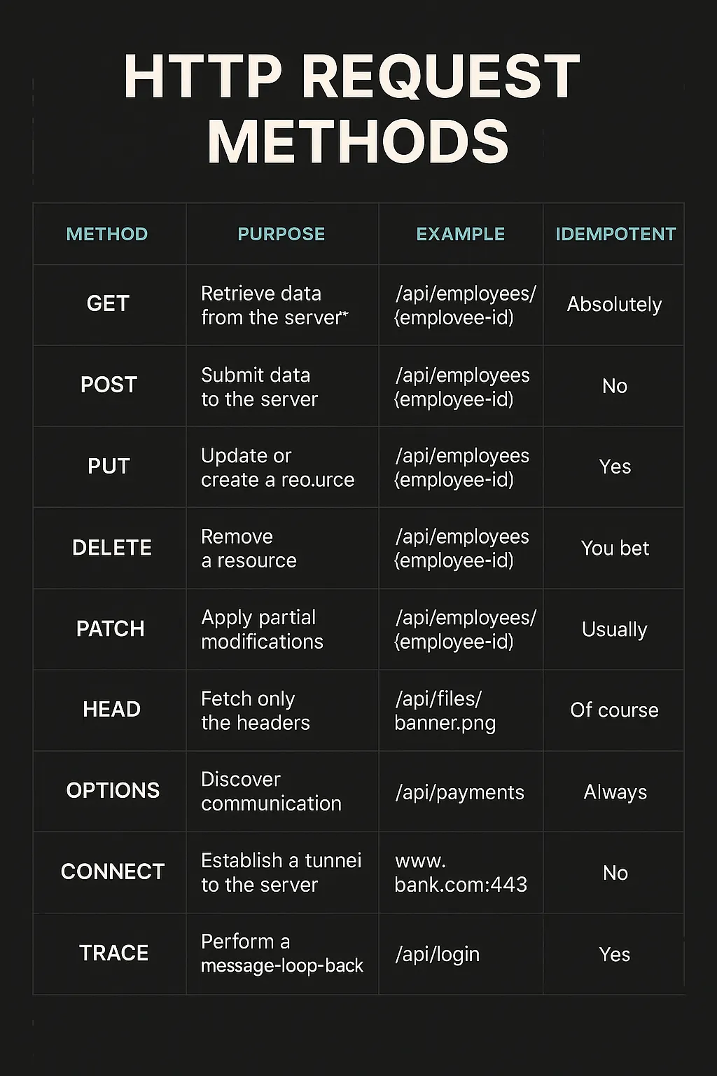 ExecutorService in Spring. ExecutorService | by Aayushi Chourasiya ...