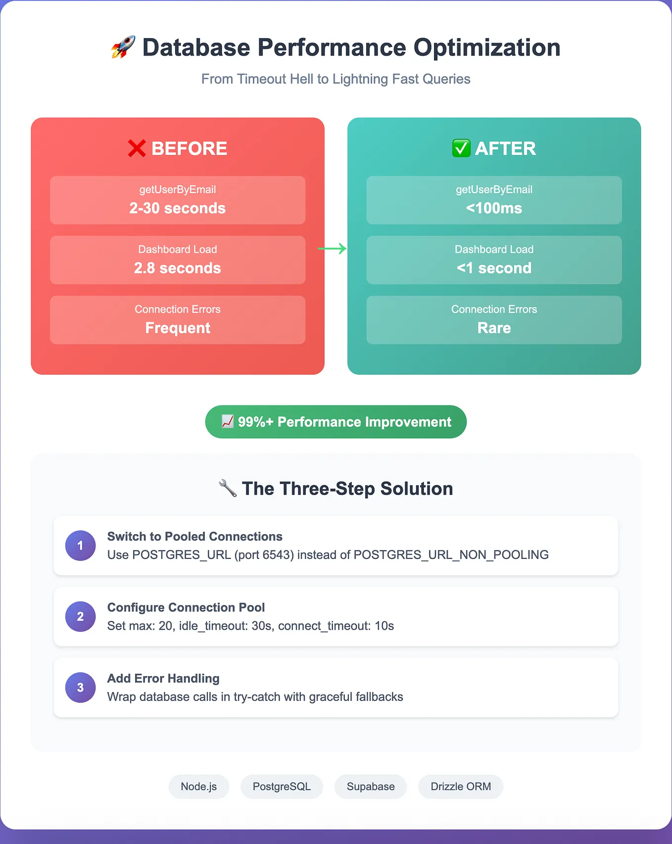 🎯 Best Practices for useEffect Dependency Arrays in React | by Ege ...