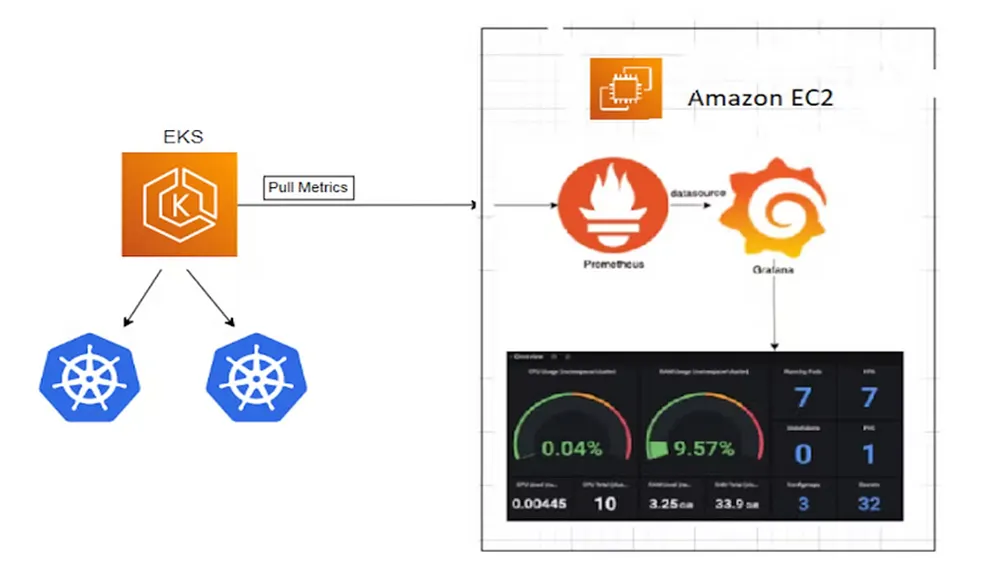 DEVOPS_REAL_TIME_PROJECT. Jenkins Pipeline for java base web… | by Mahesh Biradar | Medium
