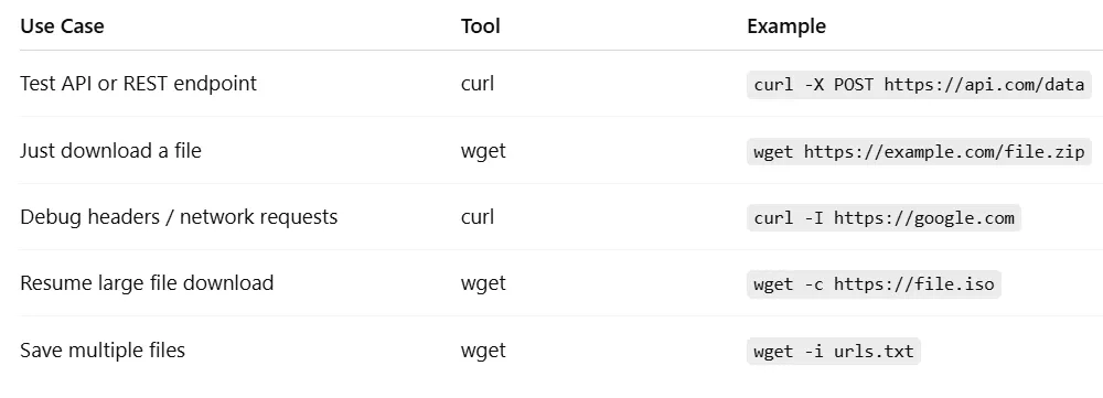 Use of >, >>, , 2>&1, &>, /dev/null, |, |&, Standard Input, Output, and Error Redirection in ...