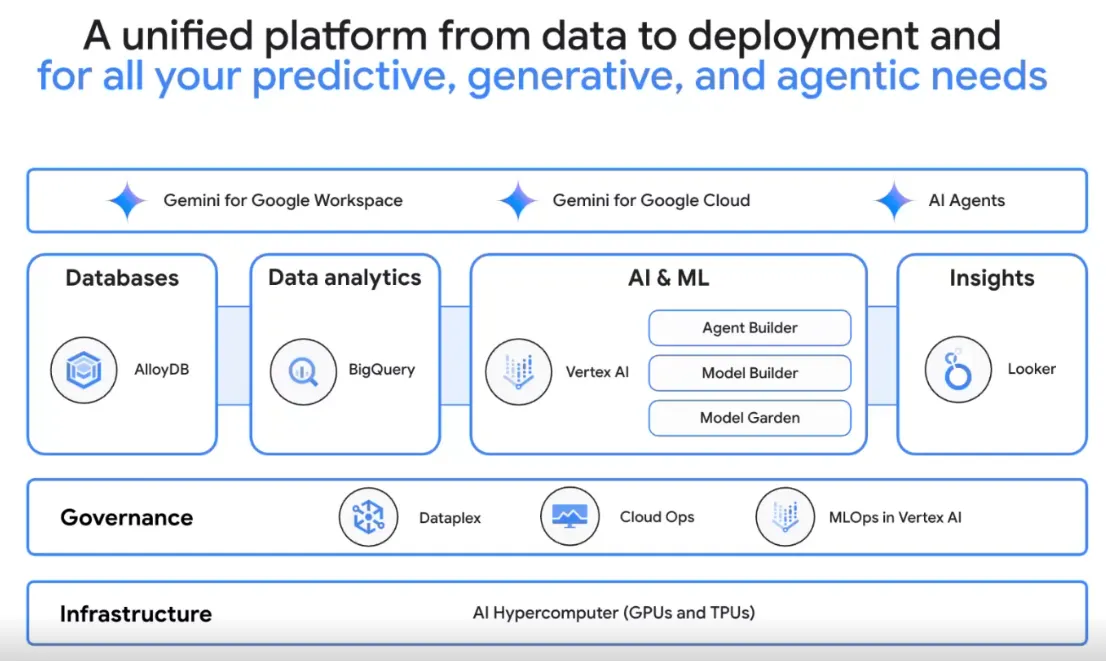 AI-Powered Financial Modeling: Building DCF model with Gemini Pro and Google Sheets | by Neil ...