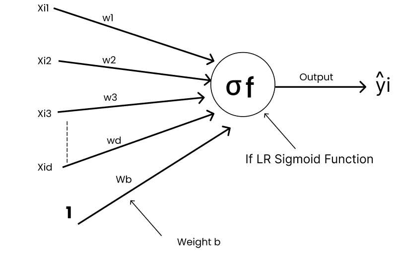Part-1: Introduction to Natural Language Processing (NLP) | by Wakeupcoders - Think Beyond ...