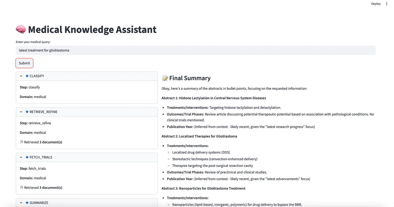 Getting Data from LLMs: invoke, ainvoke, stream, astream Explained with Streamlit & FastAPI | by ...